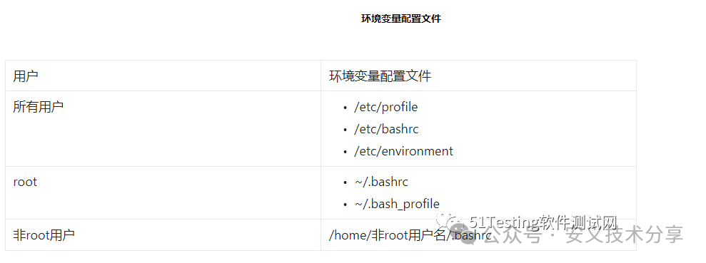 linux下安装opengrads - 知乎