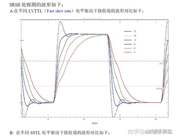 【仿真专题三】DRAM/FPGA/LVDS信号完整性仿真 - 知乎