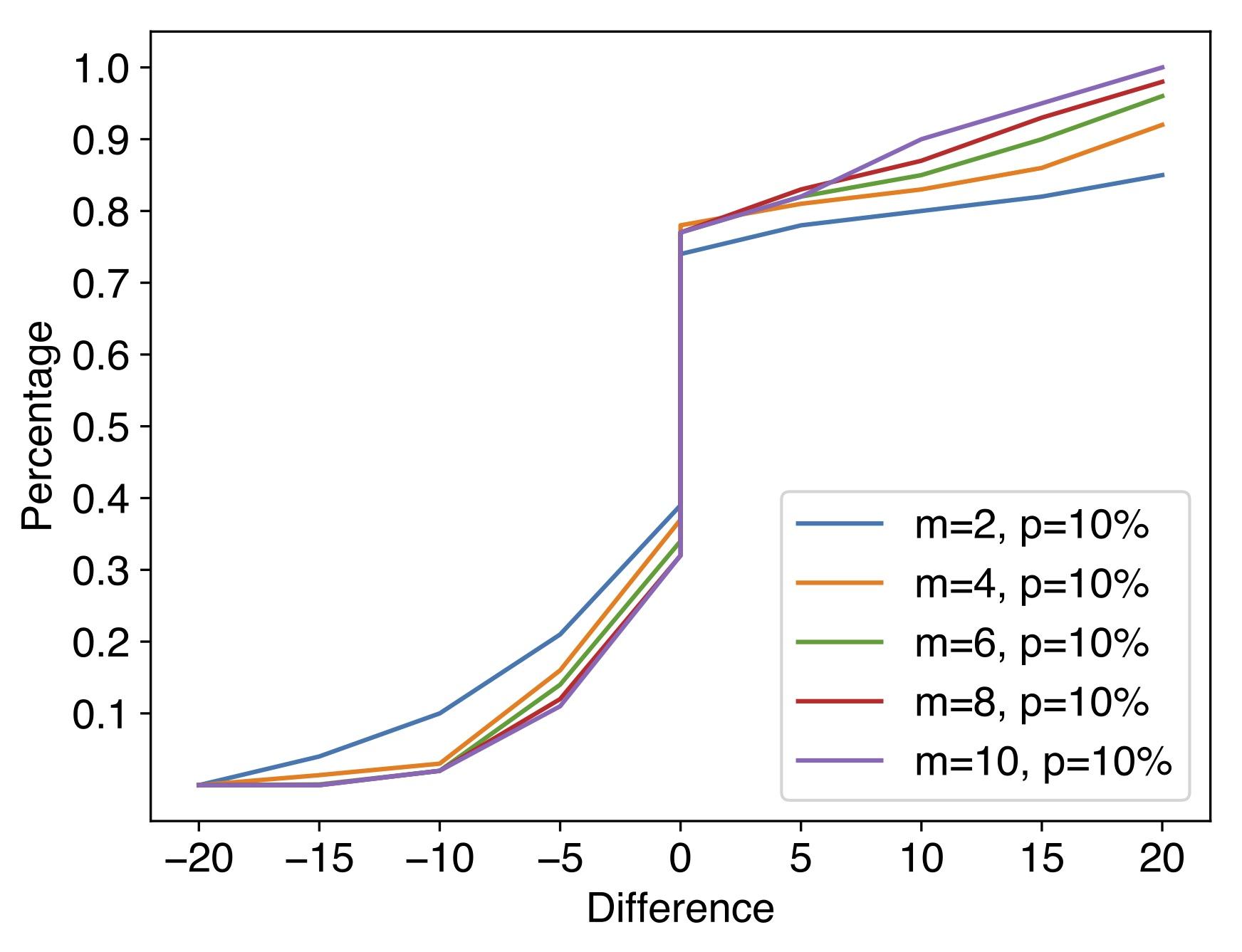 Python科研统计作图plotnineseabornmatplotlib替代r Ggplot2系列!(一) 知乎