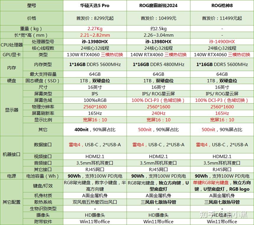 2025年适合PS/PR/AE的笔记本电脑推荐！设计制图/视频剪辑/特效制作笔记本选购攻略！