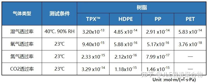 高性能透明树脂 TPX — 聚4-甲基-1-戊烯(PMP) - 知乎