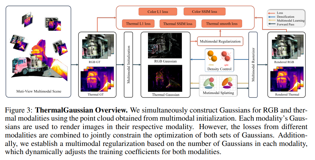 NeRF/3DGS&Beyond09.015（GigaGS、FlashSplat，GS-PT、SwinGS、Hi3D、DreamMesh、GauFace、GSN、gsplat、G-NeLF等 ...