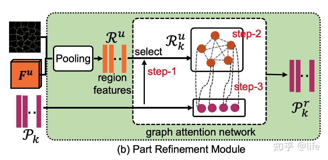 PPNet.Part-aware Prototype Network for Few-shot Semantic Segmentation - 知乎