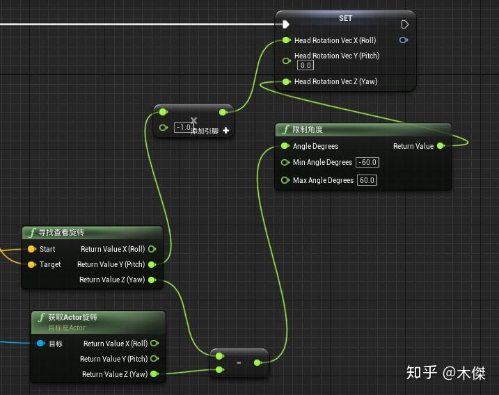 UE4 头部朝向与LookAtRotation - 知乎