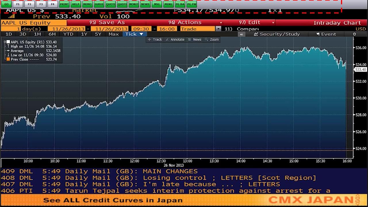 彭博终端Bloomberg的常用代码 - 知乎