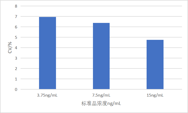 强强联手，逐典 TrypLUS 消化液、TrypLE 酶残留定量检测试剂盒组合拳震撼来袭!