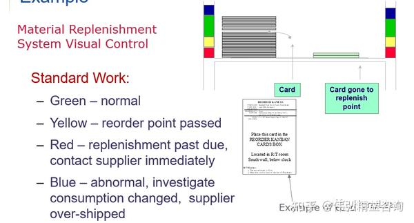 Visual Controls Training - 知乎
