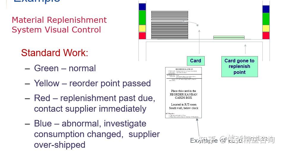 Visual Controls Training - 知乎