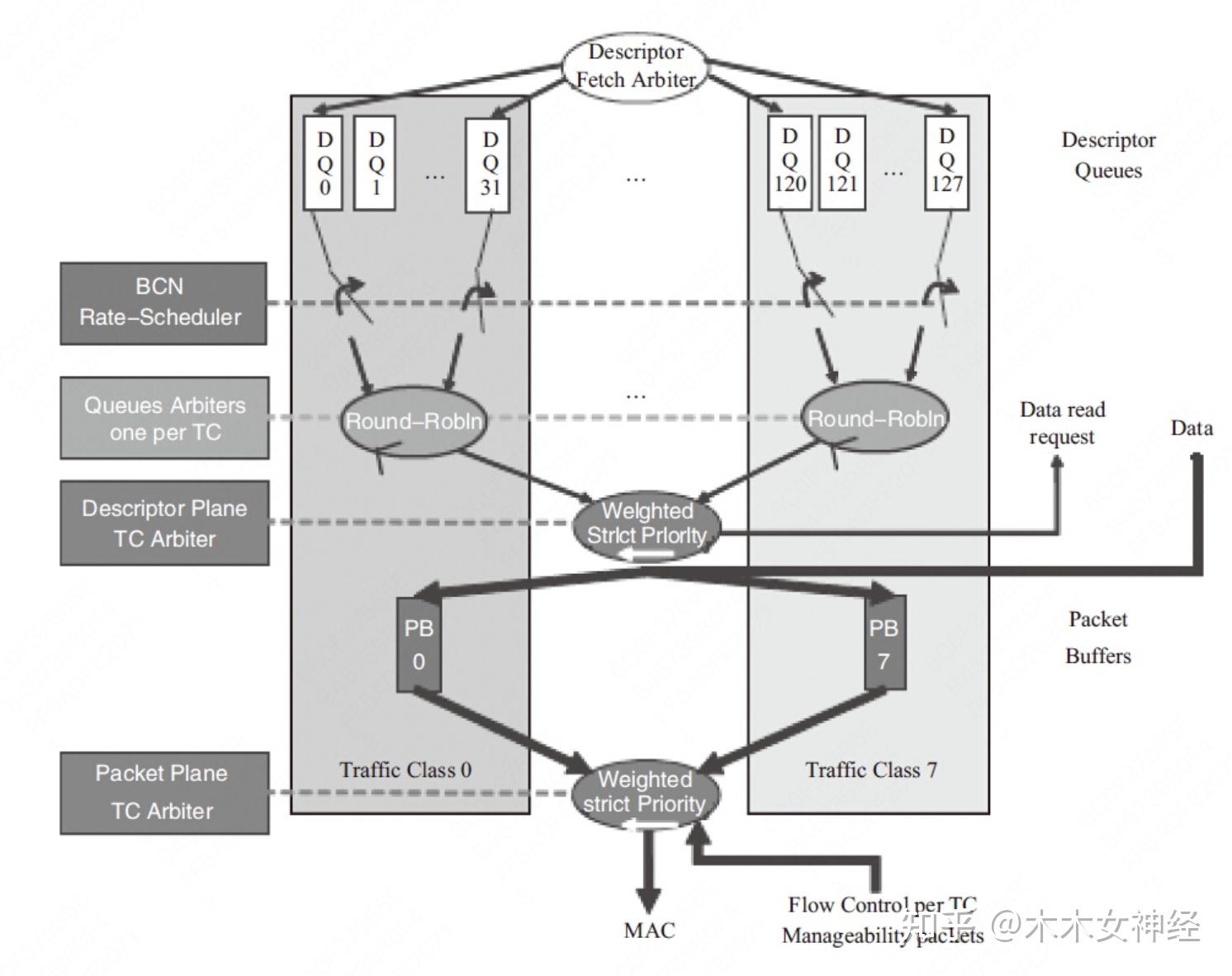 DPDK-流分类与多队列 - 知乎