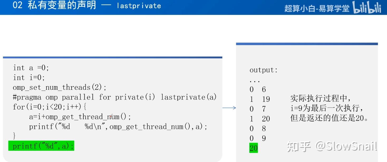 【openmp系列】第二节 Openmp并行编程 Openmp在并行构造中的运用 知乎