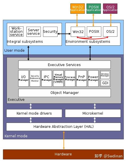 Windows NT 简史 - 知乎