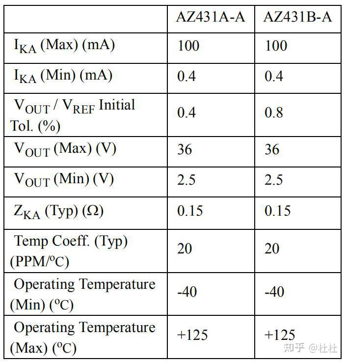 AZ431AN-ATRE1 SOT-23 DIODES(美台)电压基准芯 - 知乎