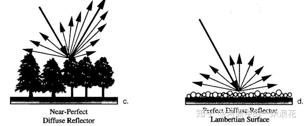SAR(Synthetic Aperture Radar)基础(一) - 知乎
