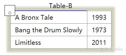 SQLZOO的答案（七）-More JOIN operations - 知乎