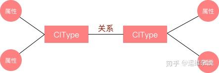 尽可能通用的运维CMDB的设计与实践 - 知乎