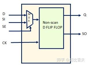 dft scan chain - 知乎
