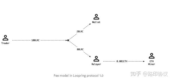 Loopring Price Analysis - 知乎