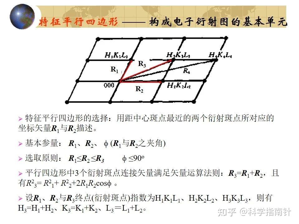 TEM衍射图全解析 - 知乎