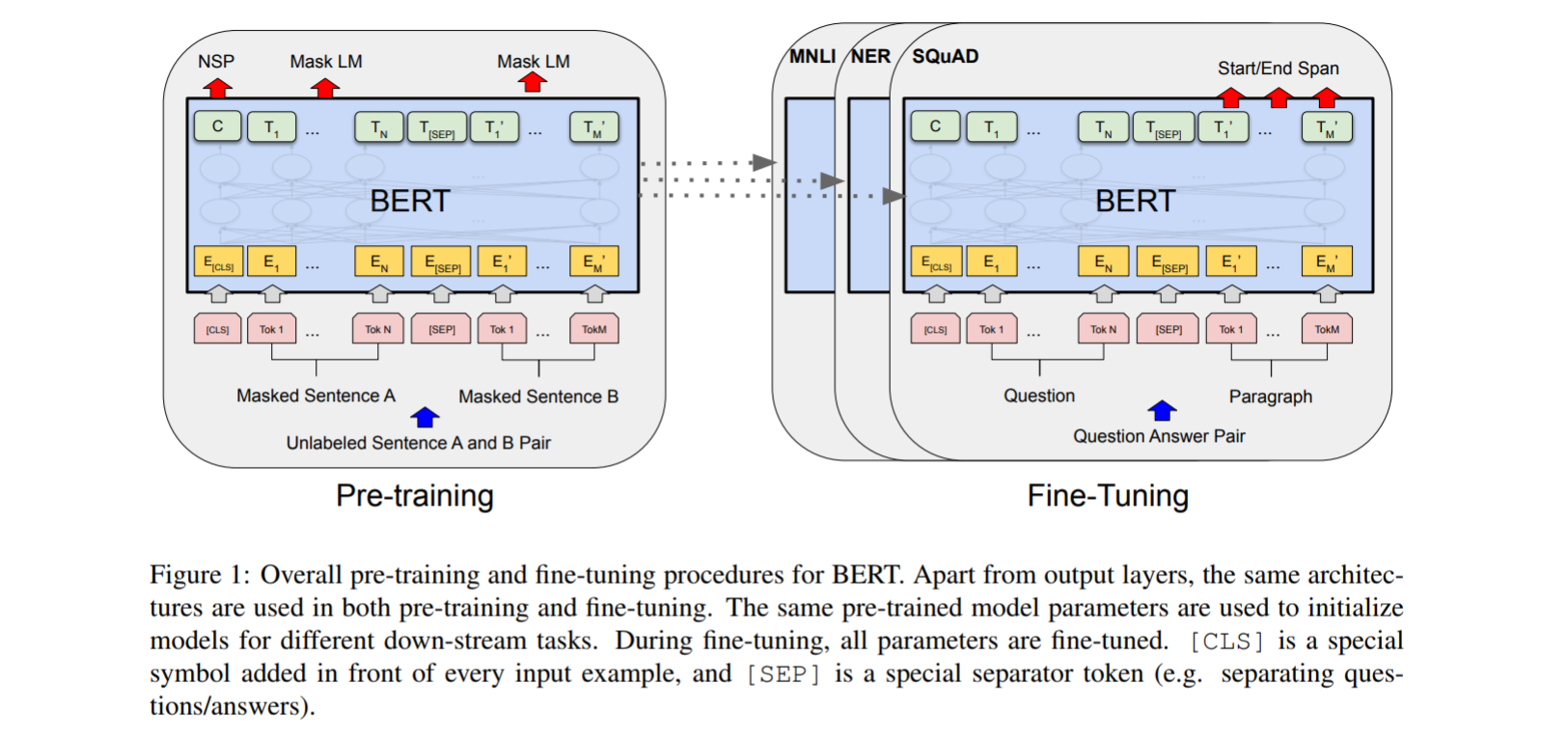 【论文速递10-18】命名实体识别方向优质论文与代码 - 知乎