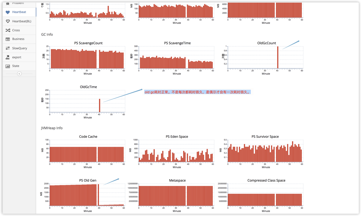 java jvm-old gc耗时几十s，导致系统告警 - 知乎