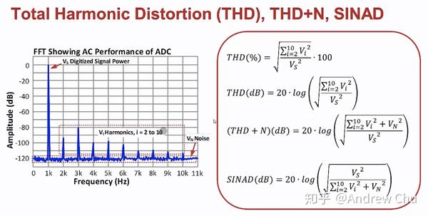 ti-adc