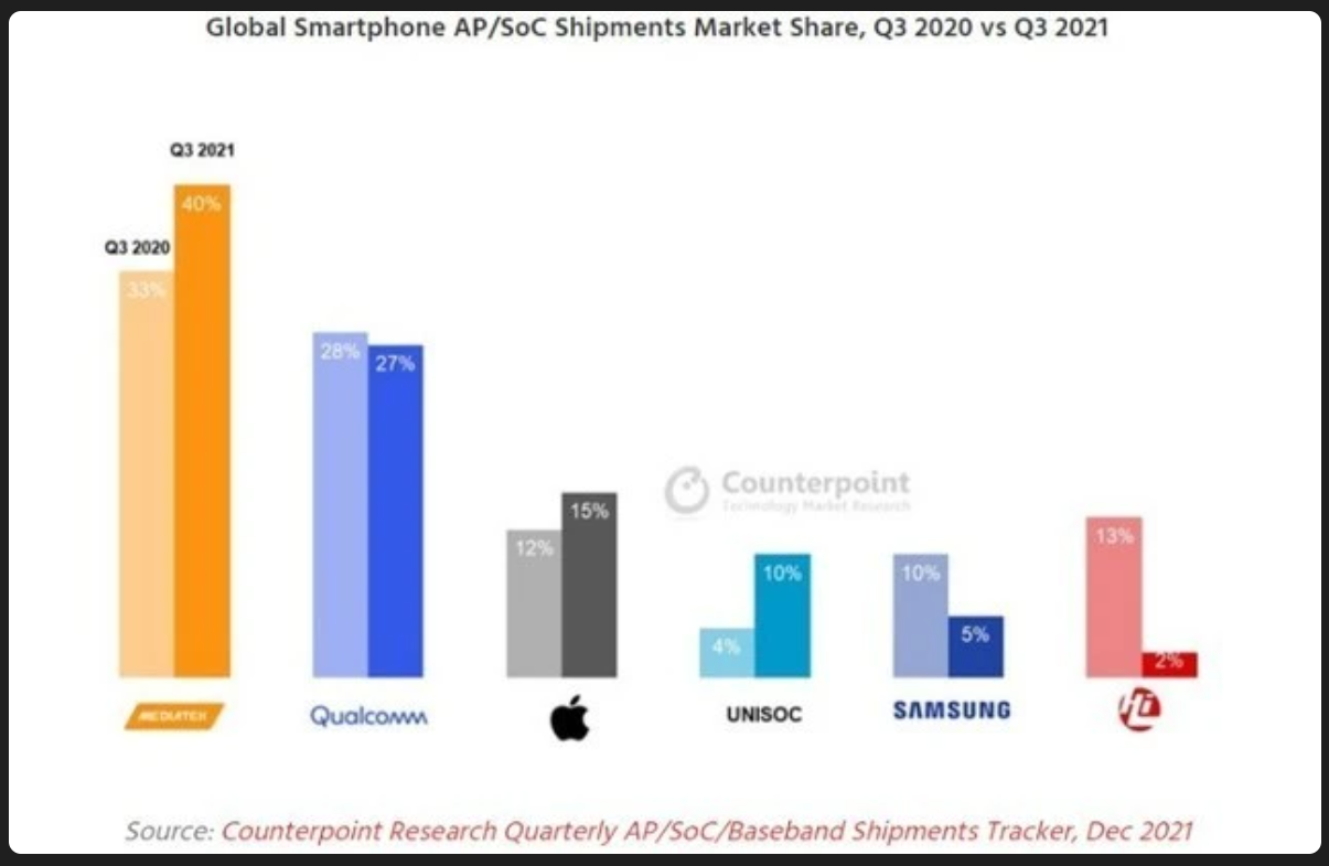 展锐唐古拉T770正式商用——手机5G SoC的又一个选择。 - 知乎