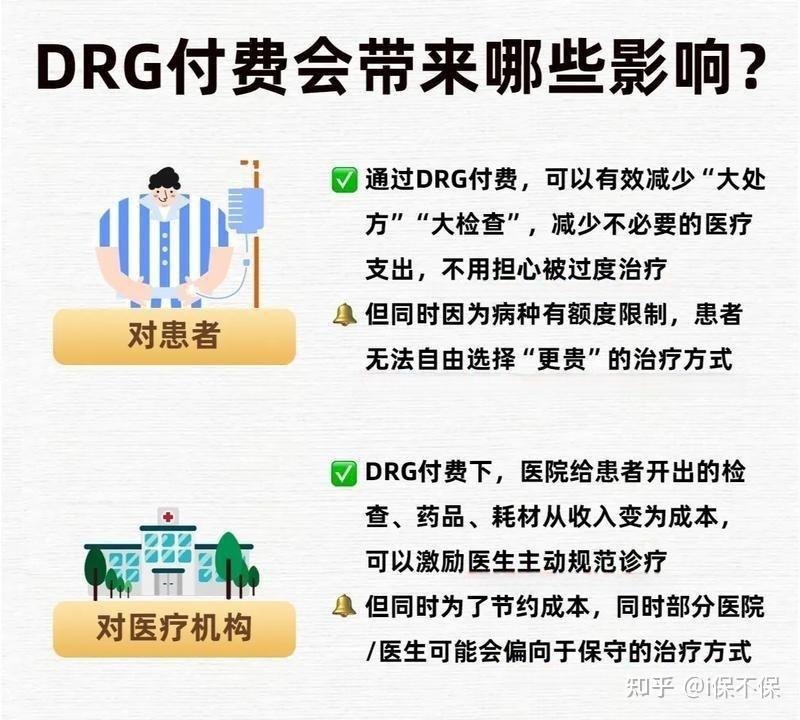 DRG控费模式下，你的医疗险过时了？赶快升级这3点才能救命！ - 知乎