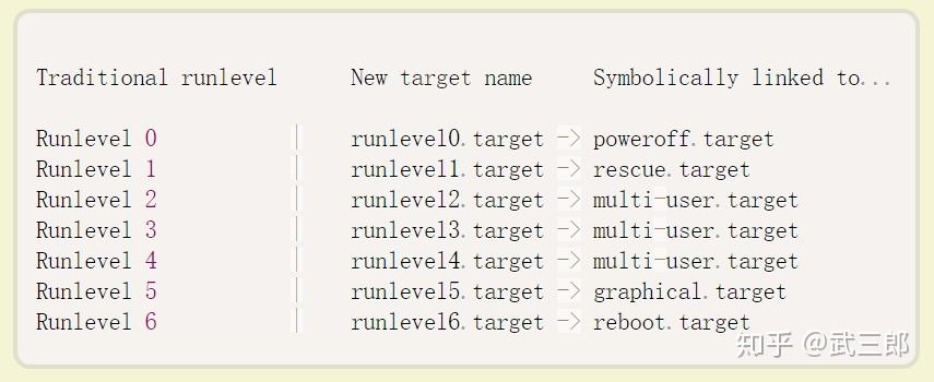 【003】一文全面掌握Linux初始化进程(超详细） - 知乎