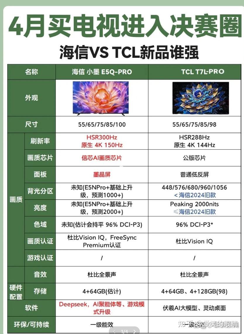 2025年海信小墨E5Q Pro VS TCL T7L Pro怎么选？对比配置参数区别对比，防入坑必看！ - 知乎