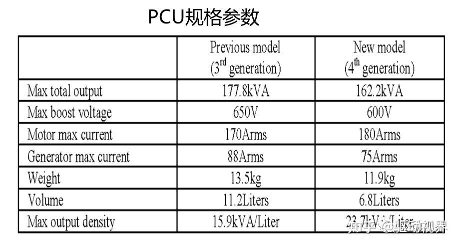 丰田第四代PCU技术解读 - 知乎