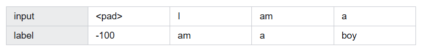 LLM的pad策略，为啥训练时是right，预测是left？ - 知乎