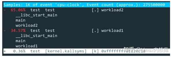 一文看懂 Linux 性能分析｜perf原理（超详细~） - 知乎
