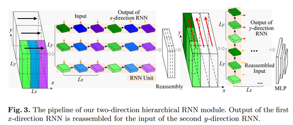 系列三：3D Segmentation点云语义分割系列论文总结（2023年更） - 知乎