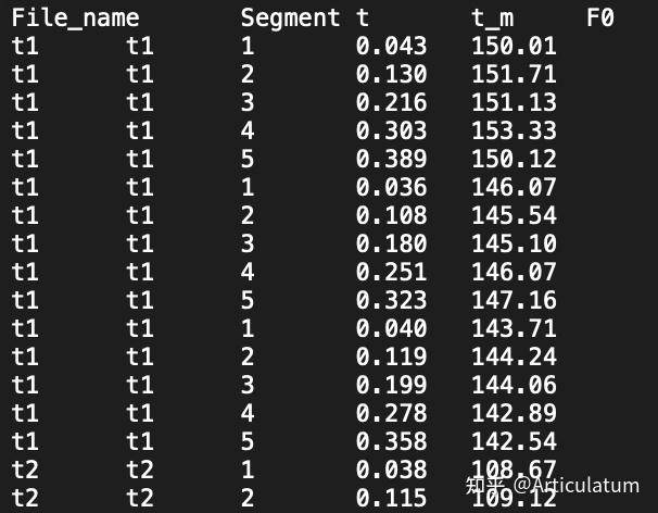 Praat脚本入门 (4) 提取基频 - 知乎