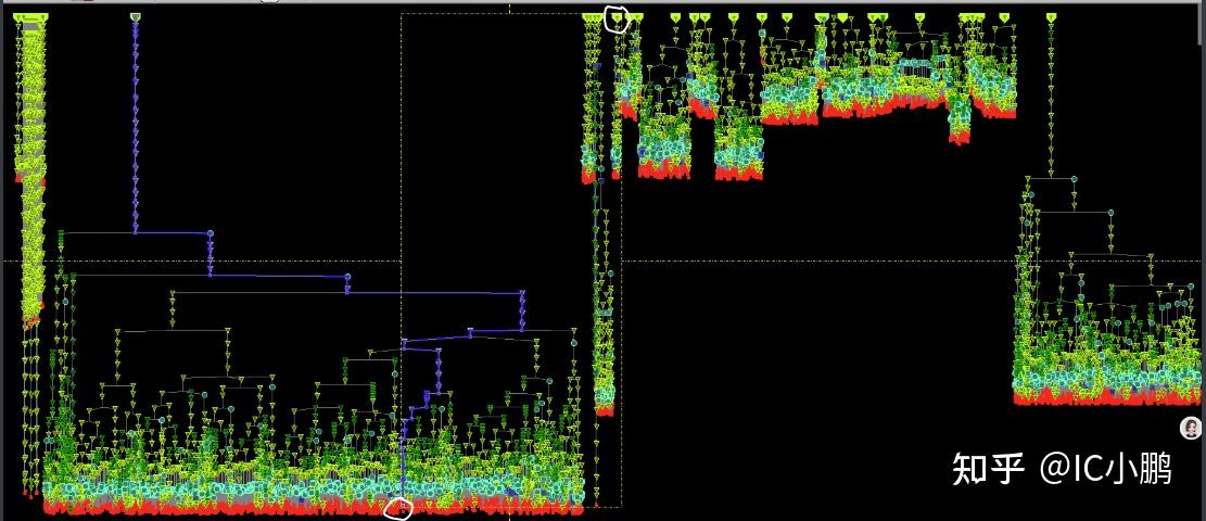 Clock Tree Sink Pin Types (ignore stop) - 知乎