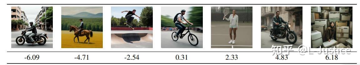 FaceScore: Benchmarking and Enhancing Face Quality in Human Generation - 知乎