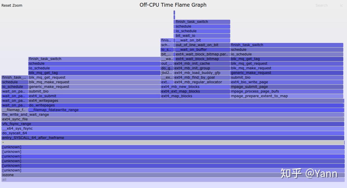 性能分析之off-cpu - 知乎