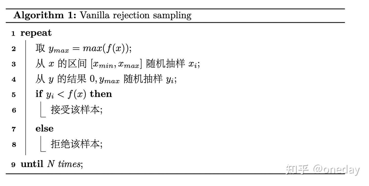 MC methods:抽样方法 - 知乎