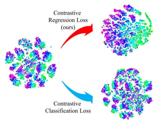 【CVPR2022】《Contrastive Regression for Domain Adaptation on Gaze ...
