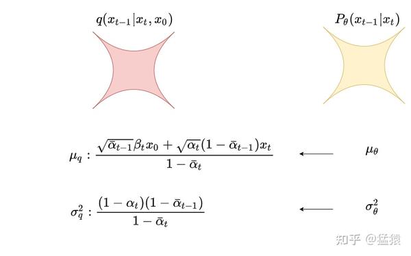 深入浅出扩散模型(Diffusion Model)系列：基石DDPM（人人都能看懂的数学原理篇） - 知乎