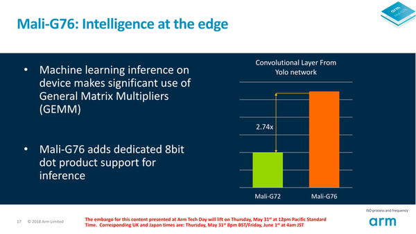 浅析Arm全新Mali G76 GPU：全方位进化，但仍不足与高通苹果匹敌 - 知乎
