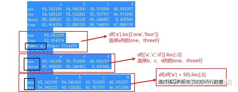 Python数据分析——pandas数据结构dataframe：索引 知乎