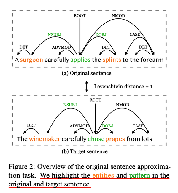 GDA: Generative Data Augmentation Techniques for Relation Extraction Tasks - 知乎