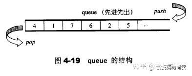 详解STL中的deque - 知乎