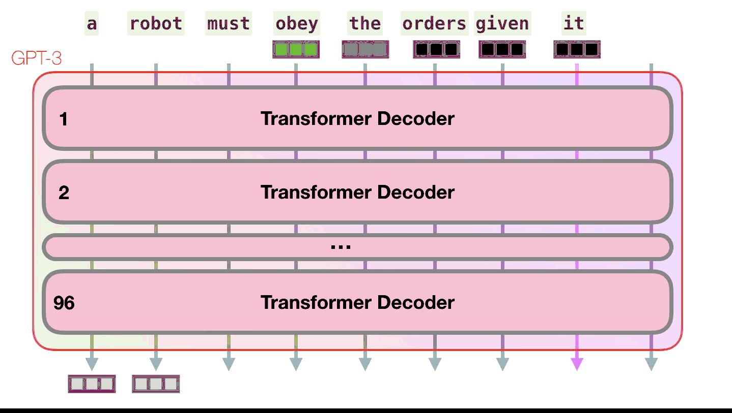 图解GPT3的工作原理 - 知乎