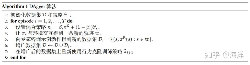 模仿学习：DAgger（Dataset Aggregation） - 知乎