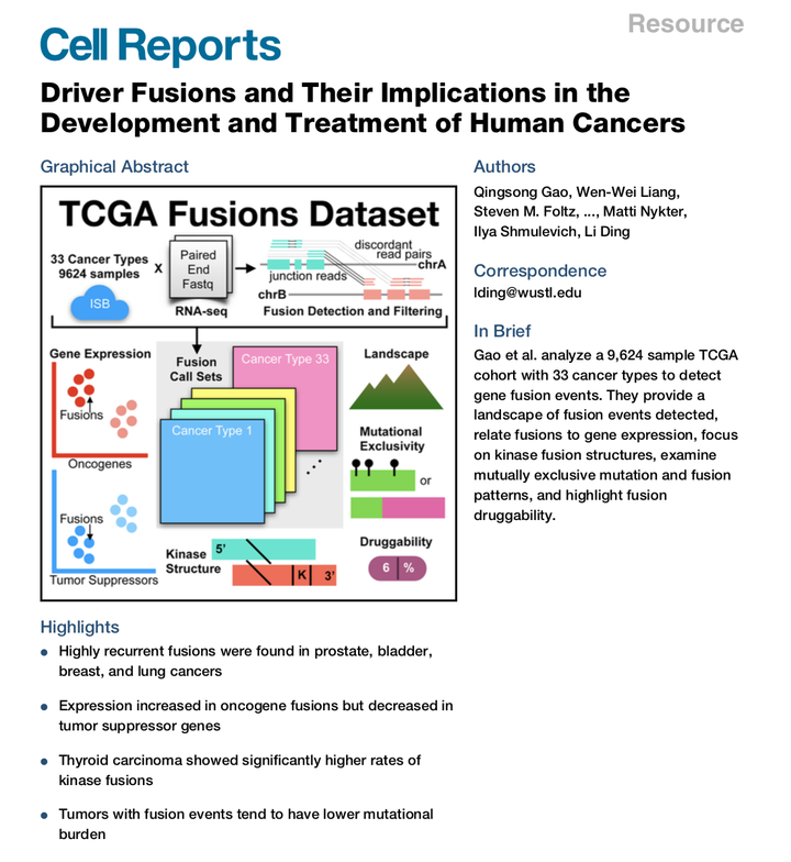 TCGA-泛癌28篇之融合基因 - 知乎