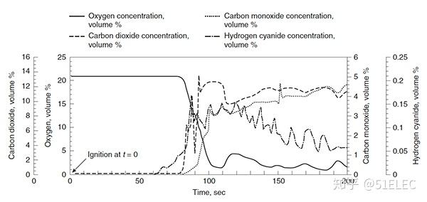 什么是低烟无卤 (LSZH) 电缆：它们能够挽救生命 - 知乎