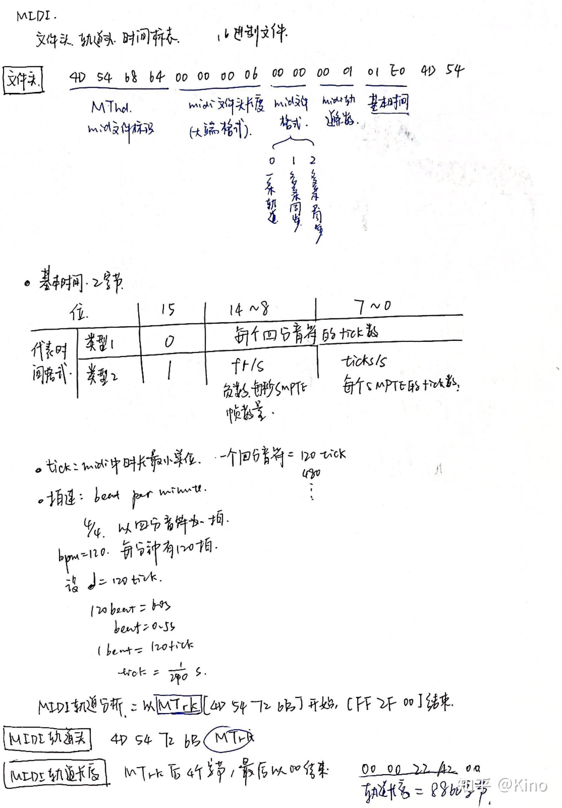 Midi学习笔记与实例分析 知乎 