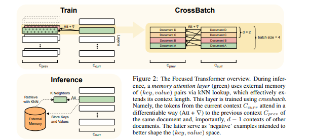 LongLLaMA模型来啦，不仅让你的大模型更集中注意力，还能将上下文长度扩展到256k - 知乎